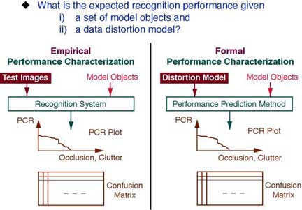Research::Recognition Prediction